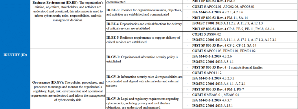 How To Use (And Not Use) The NIST CSF | FRSecure