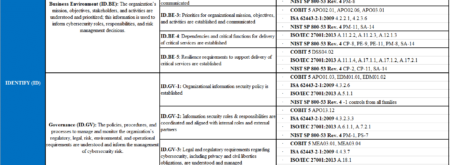 How To Use (And Not Use) The NIST CSF | FRSecure