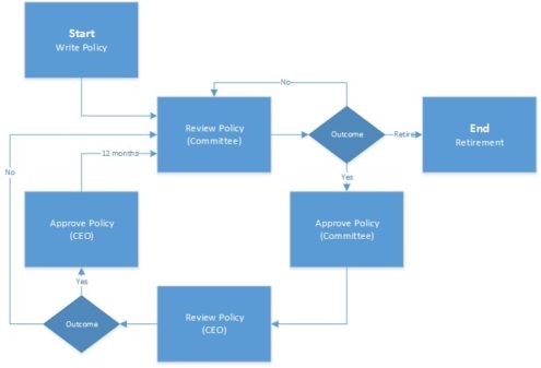 How to Start a Security Program | FRSecure