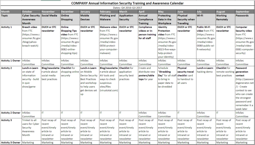 Are You Ready for National Cyber Security Month? | FRSecure