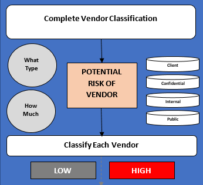 Best Practices For Implementing a Vendor Risk Management Program