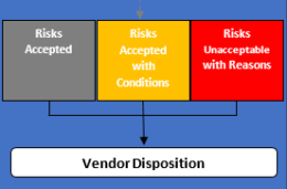 Best Practices For Implementing a Vendor Risk Management Program
