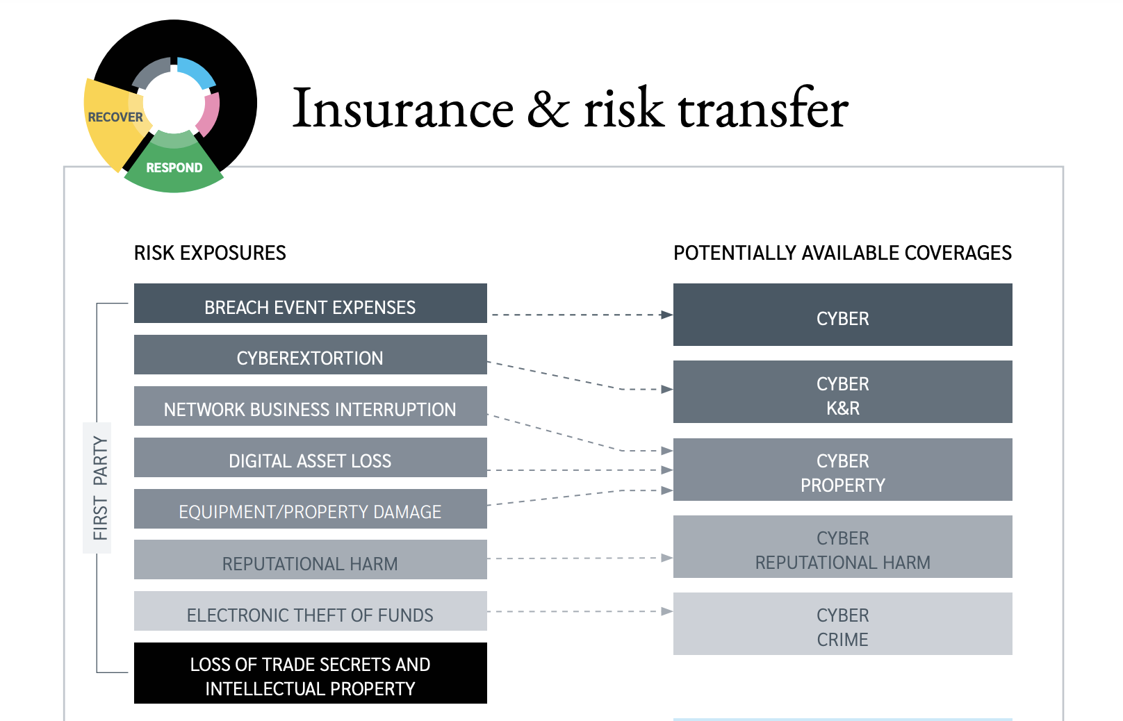 Cyber Insurance: Industry, Expectations, and Prep | FRSecure