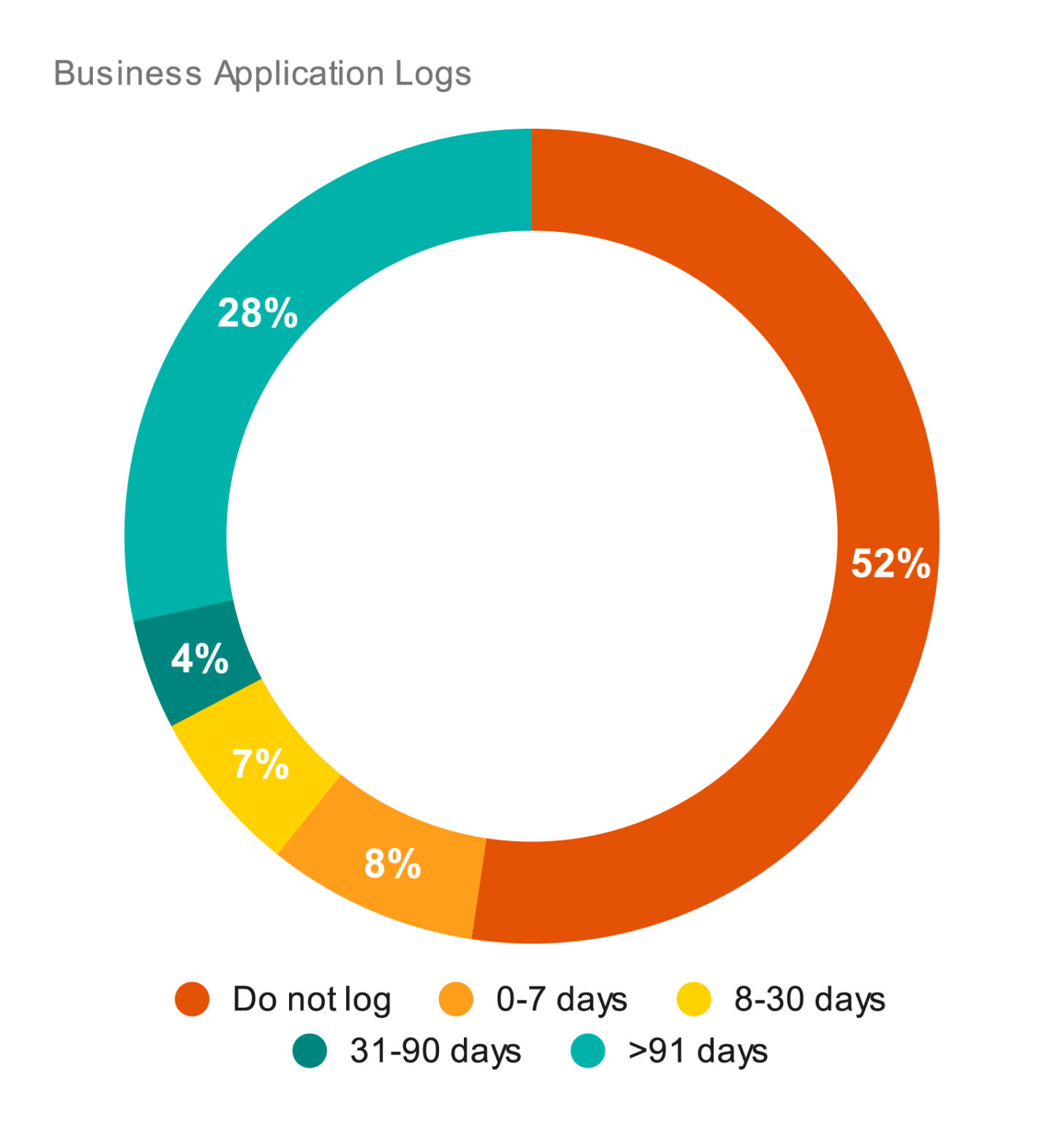 Incident Response Statistics: How Do You Compare? | FRSecure
